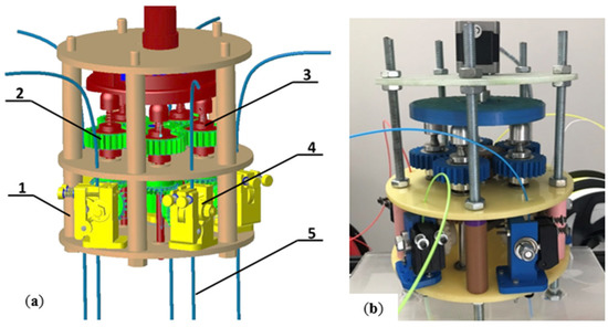 Development of a Multicolor 3D Printer Using a Novel Filament Shifting ...