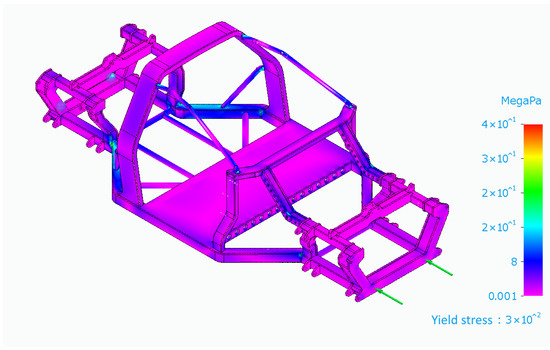 IDeS (Industrial Design Structure) Method Applied to the Automotive ...