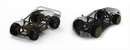 IDeS (Industrial Design Structure) Method Applied to the Automotive ...