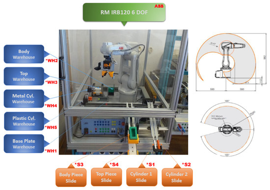 Communication and Control of an Assembly, Disassembly and Repair ...