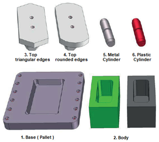 Communication and Control of an Assembly, Disassembly and Repair ...