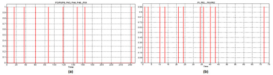 Communication and Control of an Assembly, Disassembly and Repair ...
