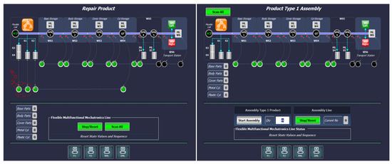 Communication and Control of an Assembly, Disassembly and Repair ...