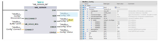 Communication and Control of an Assembly, Disassembly and Repair ...