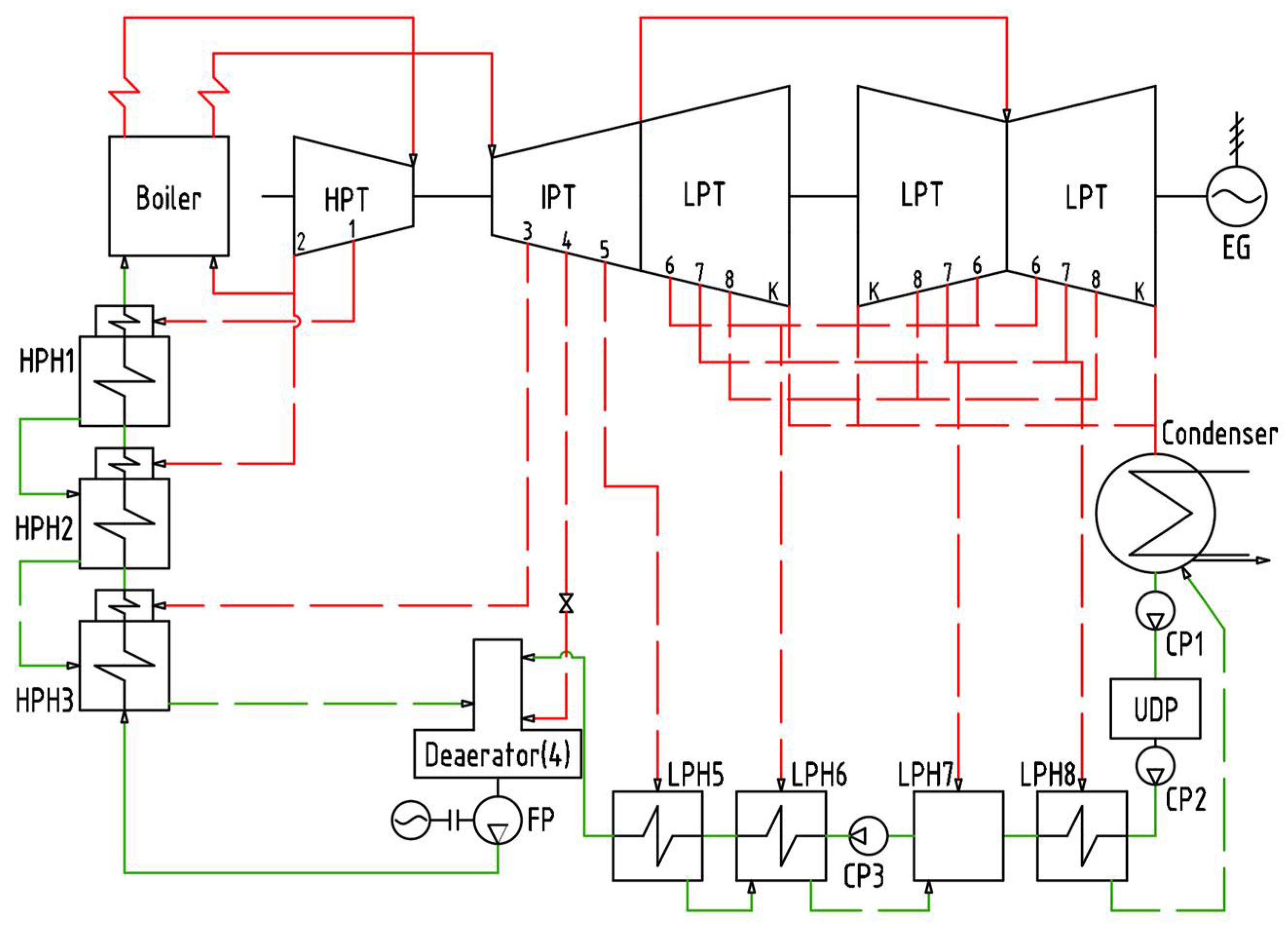 Research and Development of Hybrid Power Units Heat Flow Diagrams with ...