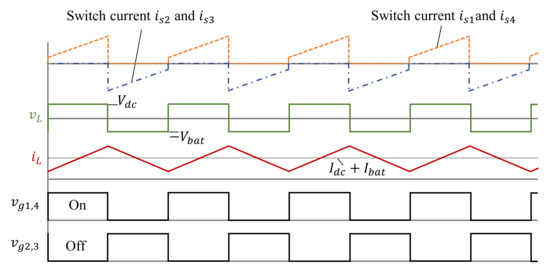 Efficiency Improvement of a Cascaded Buck and Boost Converter for Fuel Cell Hybrid Vehicles with ...
