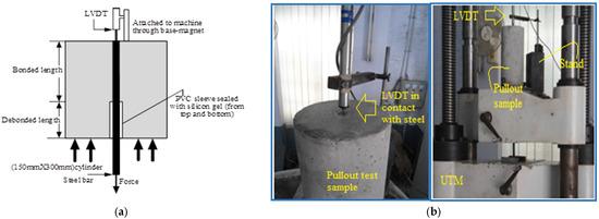 An Experimental Investigation and Computer Modeling of Direct Tension ...
