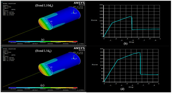 Inventions | September 2022 - Browse Articles