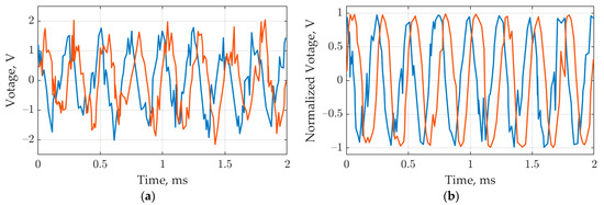 Stepped-Frequency Continuous-Wave Signal Processing Method for Human ...