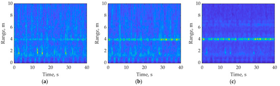 Stepped-Frequency Continuous-Wave Signal Processing Method for Human Detection Using Radars for ...
