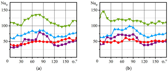 Inventions | September 2022 - Browse Articles