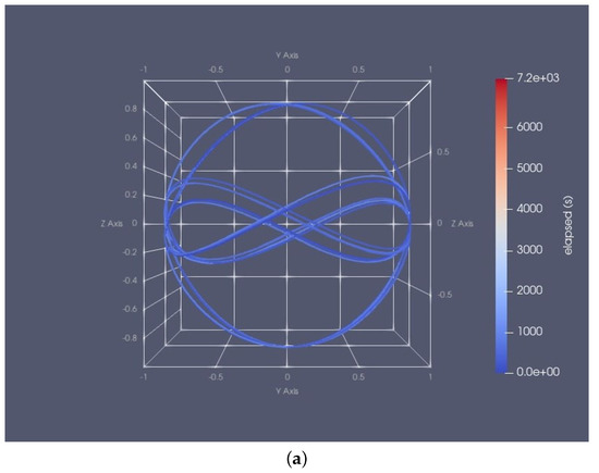 A New Random Positioning Machine Modification Applied for Microgravity Simulation in Laboratory ...