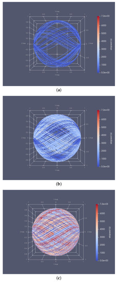 A New Random Positioning Machine Modification Applied for Microgravity ...