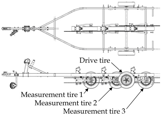 Inventions | Free Full-Text | Study on Road Friction Database for ...