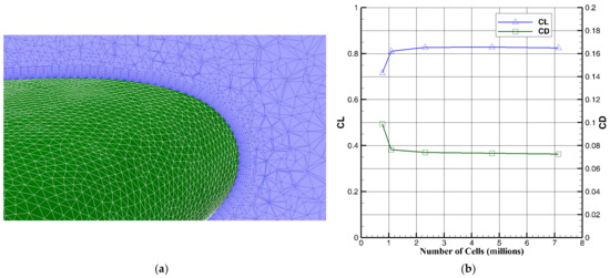 Delaying the Stall of A Low-Wing Aircraft Using A Novel Powerful Vortex ...