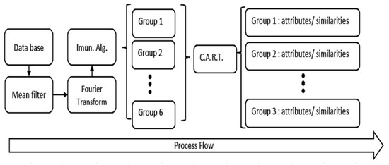 Inventions | An Open Access Journal from MDPI