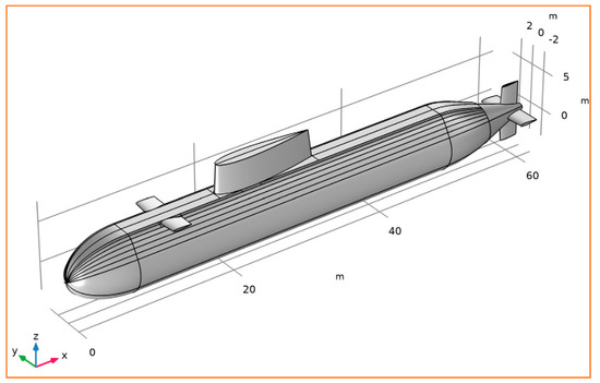 Investigation and Numerical Simulation of the Acoustic Target Strength of the Underwater ...