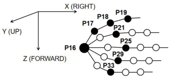Inventions | Free Full-Text | American Sign Language Alphabet ...