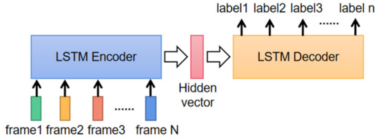 Inventions | Free Full-Text | American Sign Language Alphabet ...