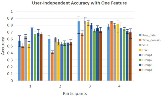 Inventions | Free Full-Text | American Sign Language Alphabet ...