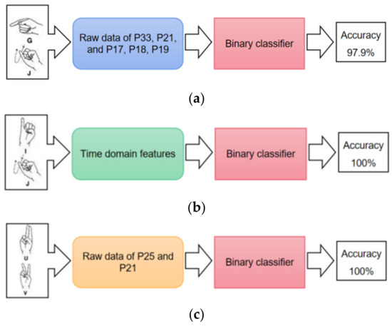 Inventions | Free Full-Text | American Sign Language Alphabet ...