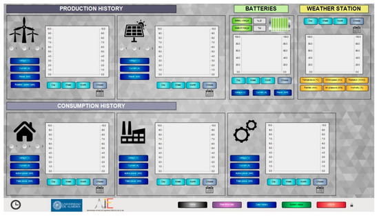 SCADA System for Online Electrical Engineering Education