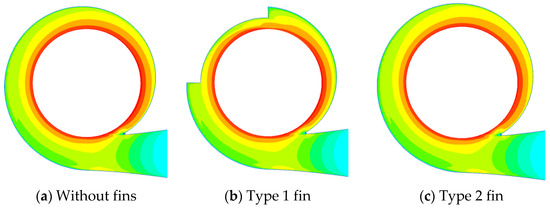 Development and Analysis of Solutions to Improve the Efficiency of ...
