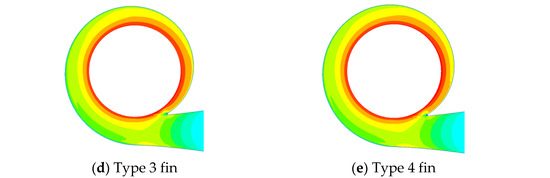 Development and Analysis of Solutions to Improve the Efficiency of ...