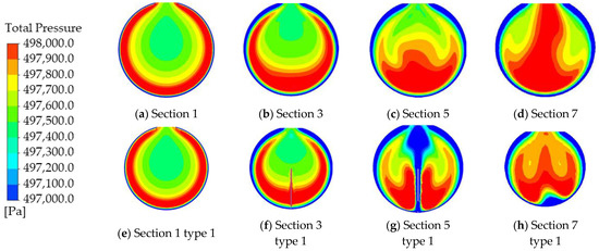 Development and Analysis of Solutions to Improve the Efficiency of ...
