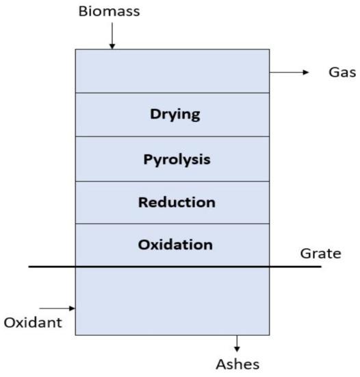 Using XGBoost Regression to Analyze the Importance of Input Features Applied to an Artificial ...