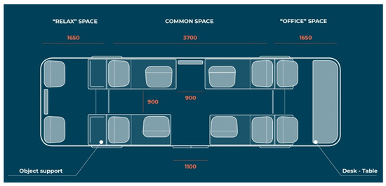 QFD and SDE Methods Applied to Autonomous Minibus Redesign and an ...