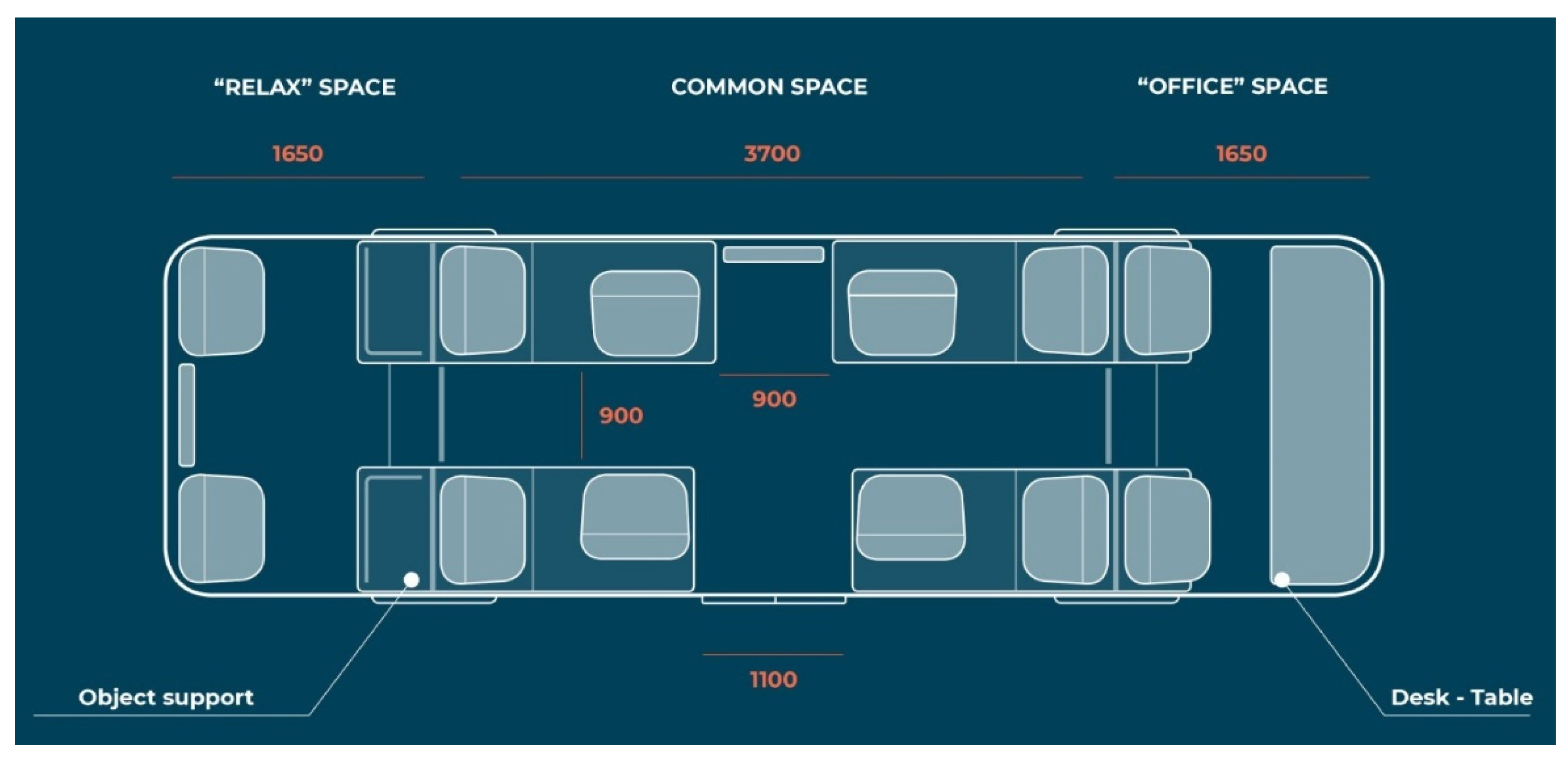 QFD and SDE Methods Applied to Autonomous Minibus Redesign and an ...