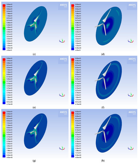 Aerodynamic Performance of a Horizontal Axis Wind Turbine Operating ...