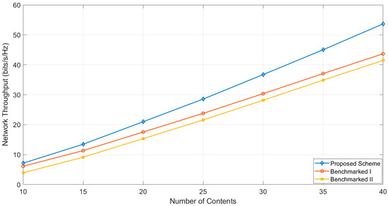 D2D Communication Underlaying UAV-Enabled Network: A Content-Sharing ...