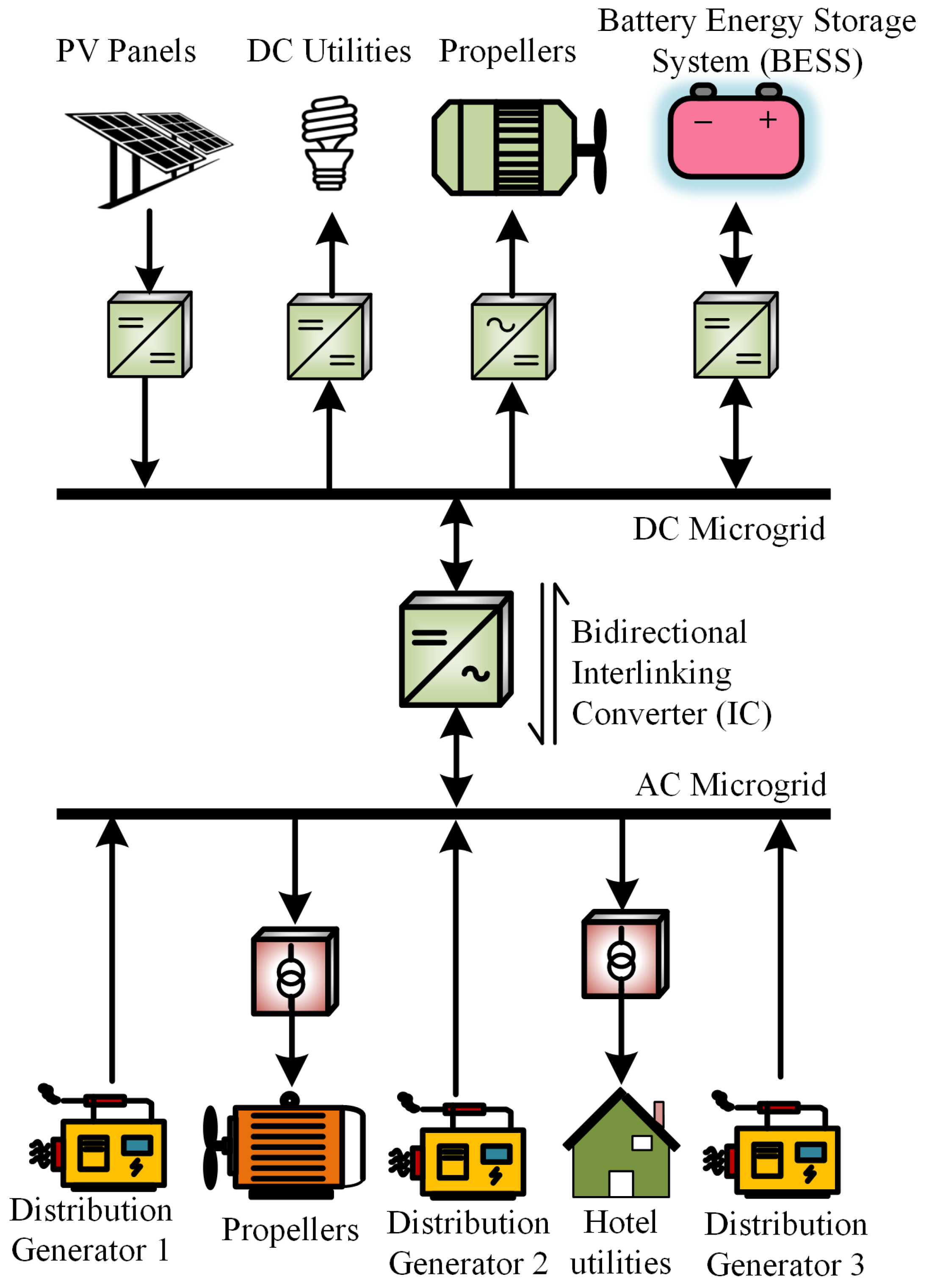Inventions Free Full Text Robust Hierarchical Control Design For The Power Sharing In Hybrid