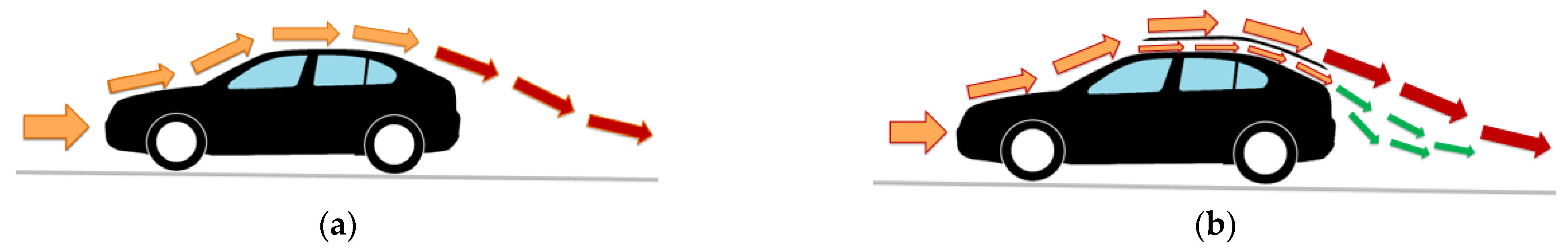 An Original Aerodynamic Ducting System to Improve Energy Efficiency in ...