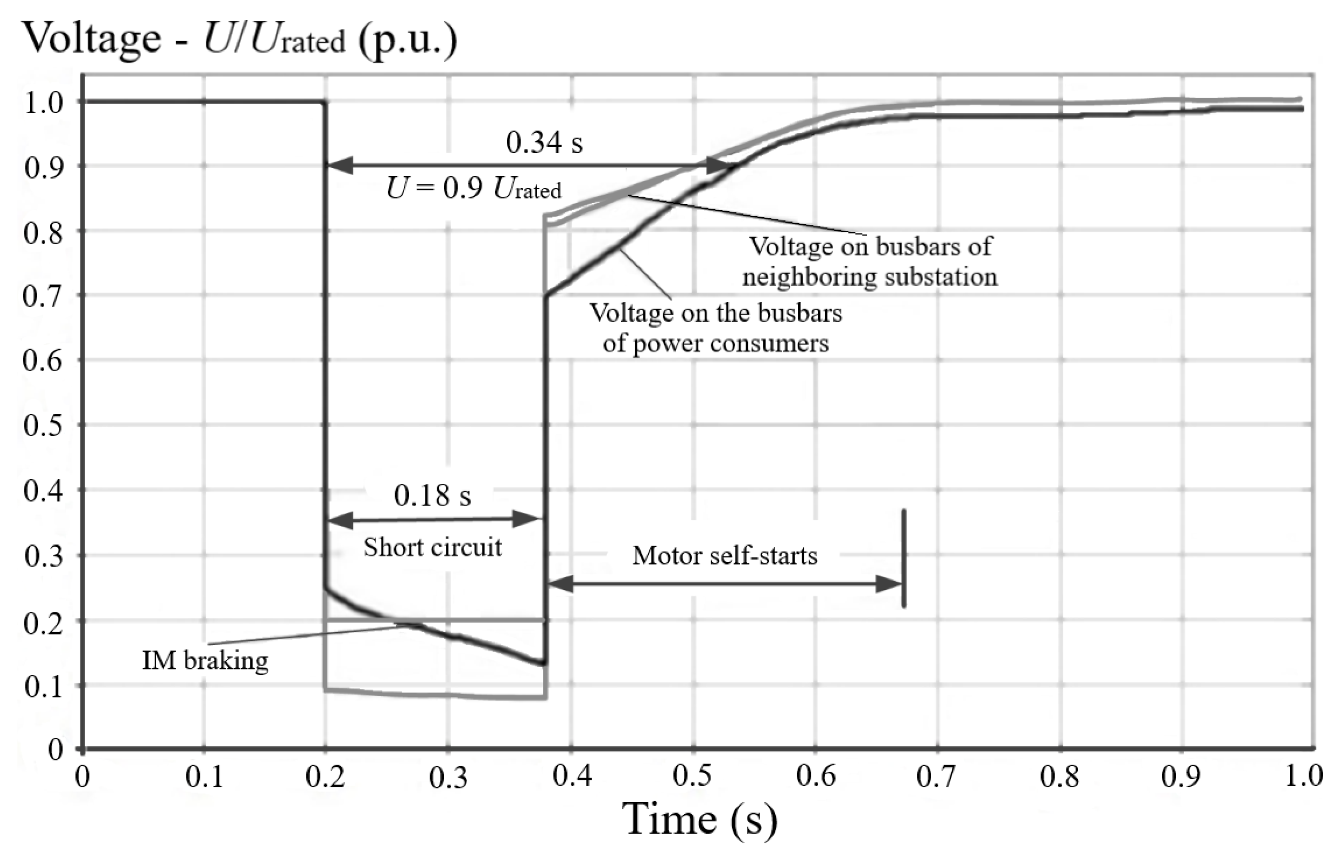 Inventions | Free Full-Text | Organization of Control of the Generalized Power Quality Parameter ...