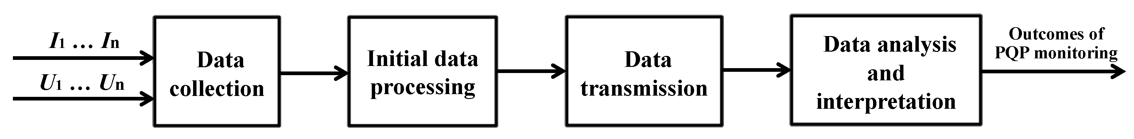 Inventions | Free Full-Text | Organization of Control of the Generalized Power Quality Parameter ...