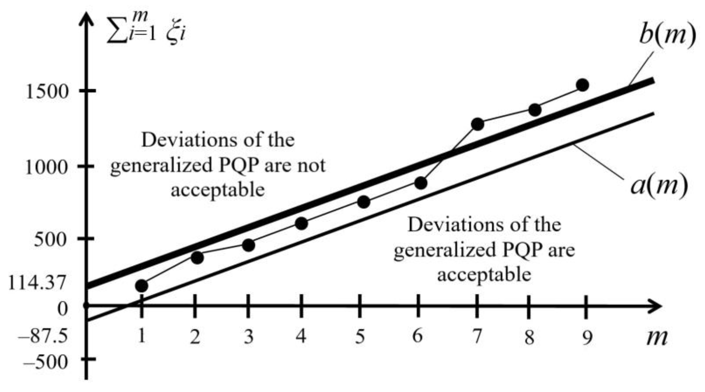 Inventions | Free Full-Text | Organization of Control of the Generalized Power Quality Parameter ...