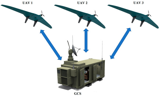 Information Protection in Complexes with Unmanned Aerial Vehicles Using ...