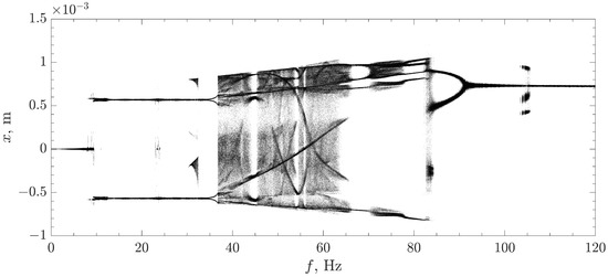 Mechanical Chaotic Duffing System with Magnetic Springs