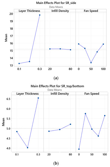 Inventions | Free Full-Text | Machine Learning-Based Investigation of ...