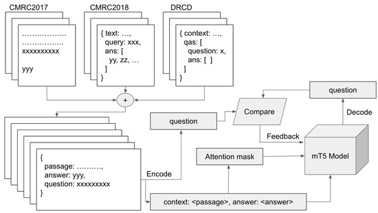 Inventions | Free Full-Text | An Automatic Question Generator for ...