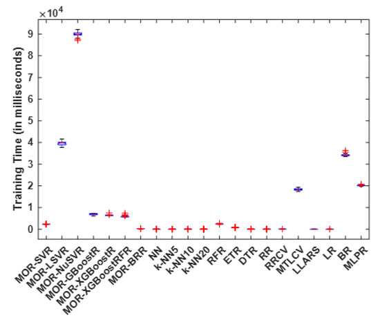 A Generalized Framework for Adopting Regression-Based Predictive Modeling in Manufacturing ...