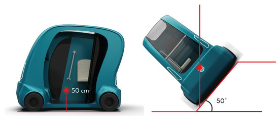 Design of an Autonomous, Sustainable Sharing Mobility Solution Aimed to ...