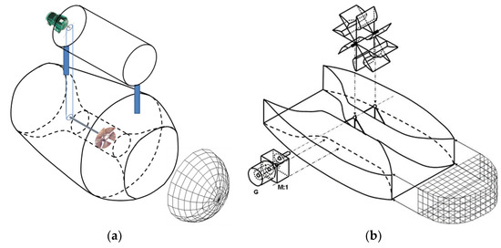 Testing Scale Models of Hydro-Reactor Profiled Ducts That Create ...