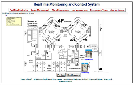 Low-Cost Systematic Methodology for Rapidly Constructing a ...