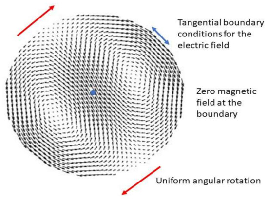 An Efficient Ring-Shaped Electromagnetic Thruster