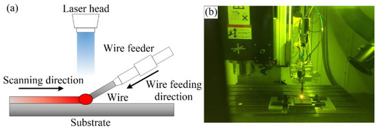 Metal Wire Additive Manufacturing: A Comparison between Arc Laser and ...