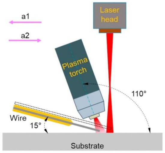 Metal Wire Additive Manufacturing: A Comparison between Arc Laser and ...